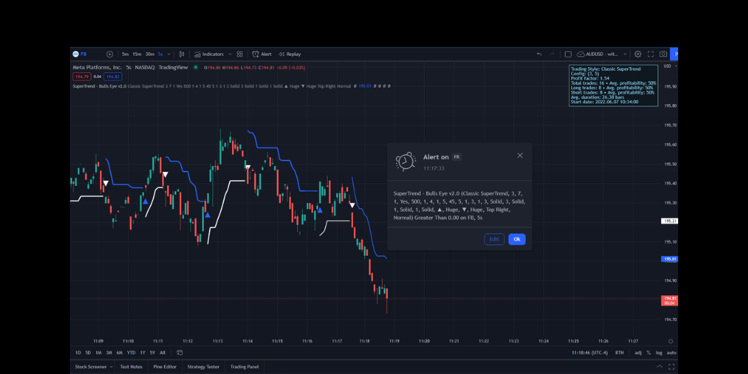 SuperTrend – Bulls Eye