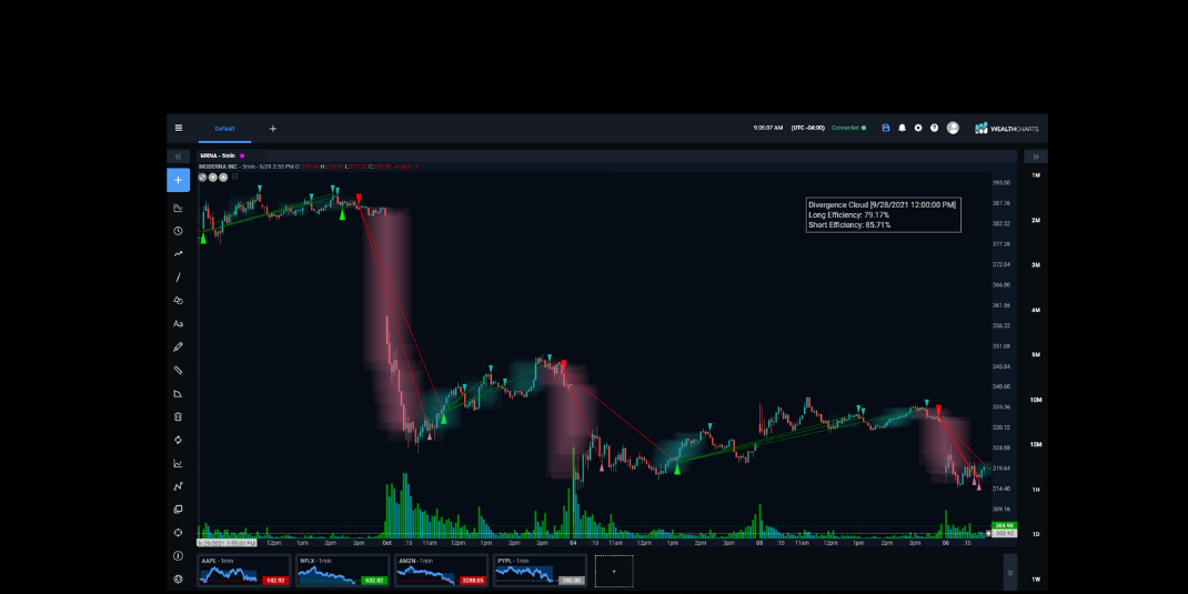 MetaStock Trader’s Special