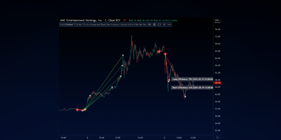 MetaStock Trader’s Special