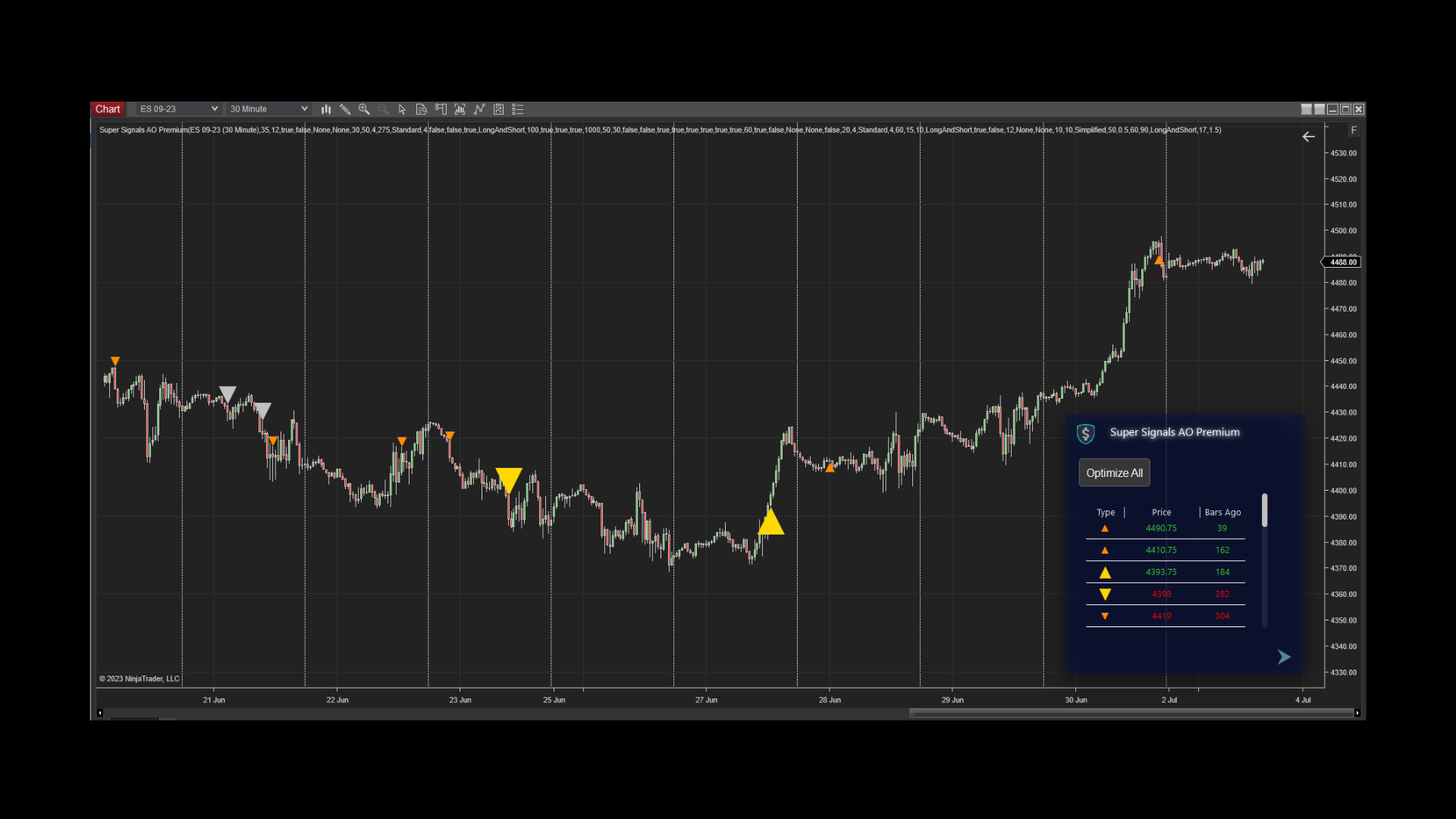 Super Signals Premium