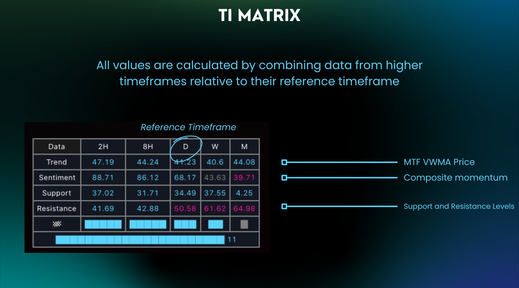 TI Matrix